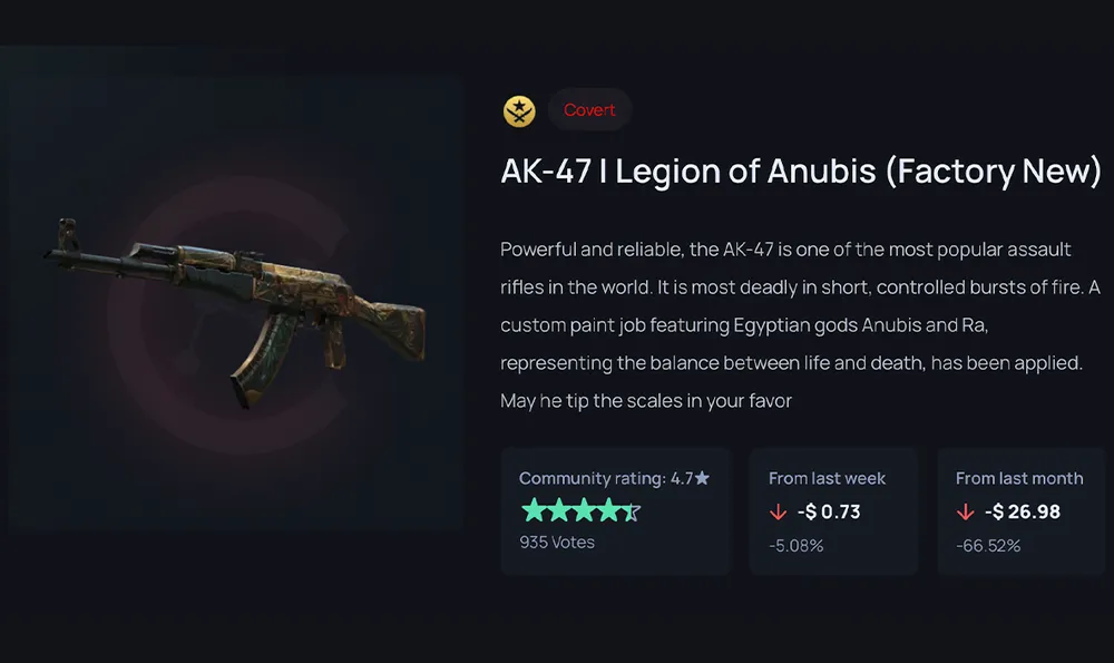 The Ultimate Guide to Gold Skins in CS2