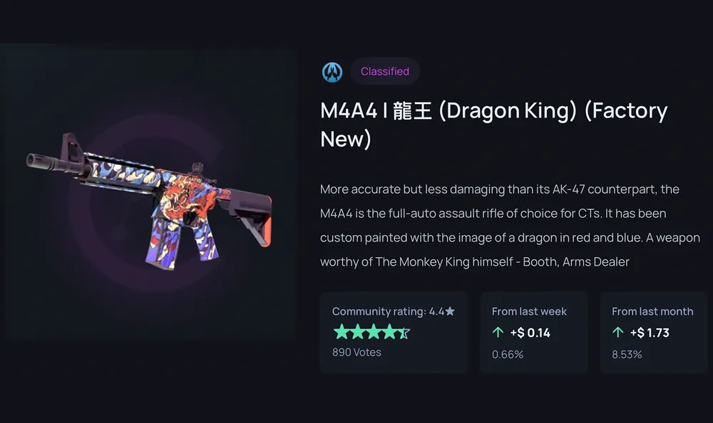 Dragon-Themed Skins in CS2: Complete Collection Guide