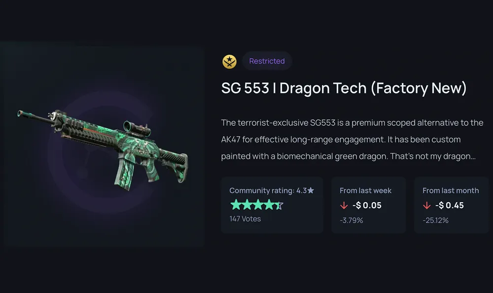 Dragon-Themed Skins in CS2: Complete Collection Guide