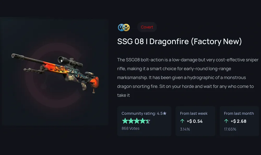 Dragon-Themed Skins in CS2: Complete Collection Guide