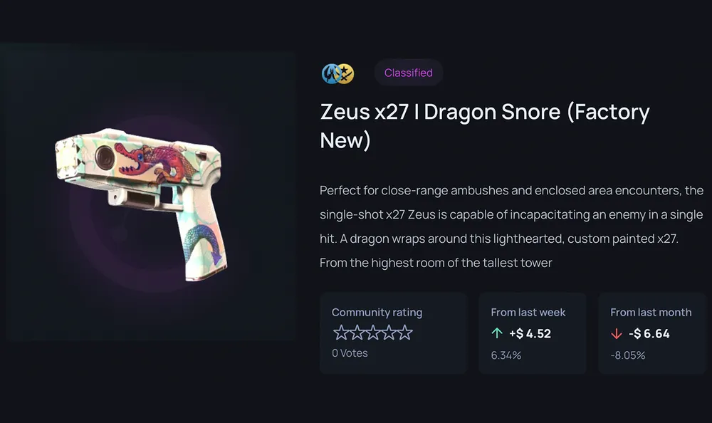 Dragon-Themed Skins in CS2: Complete Collection Guide