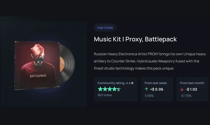 Best CS2 Music Kits in 2024