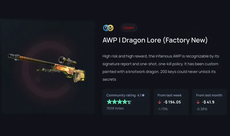 Dragon-Themed Skins in CS2: Complete Collection Guide